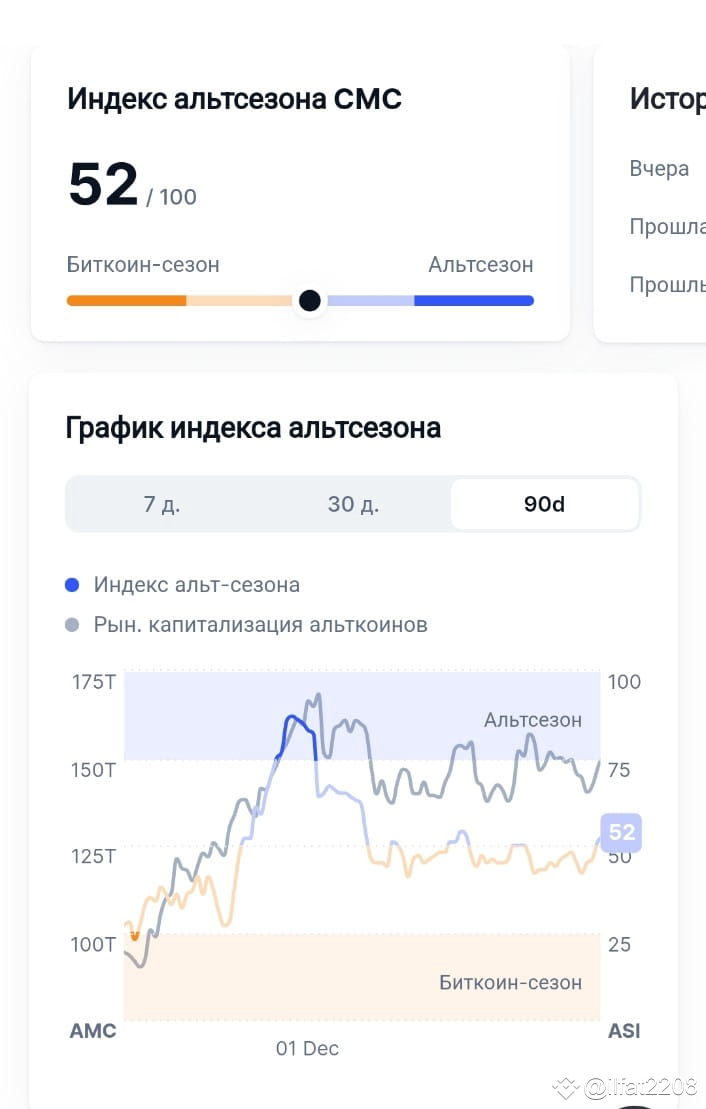 $DOGE we enter the altseason | ilfat2208 on Binance Square