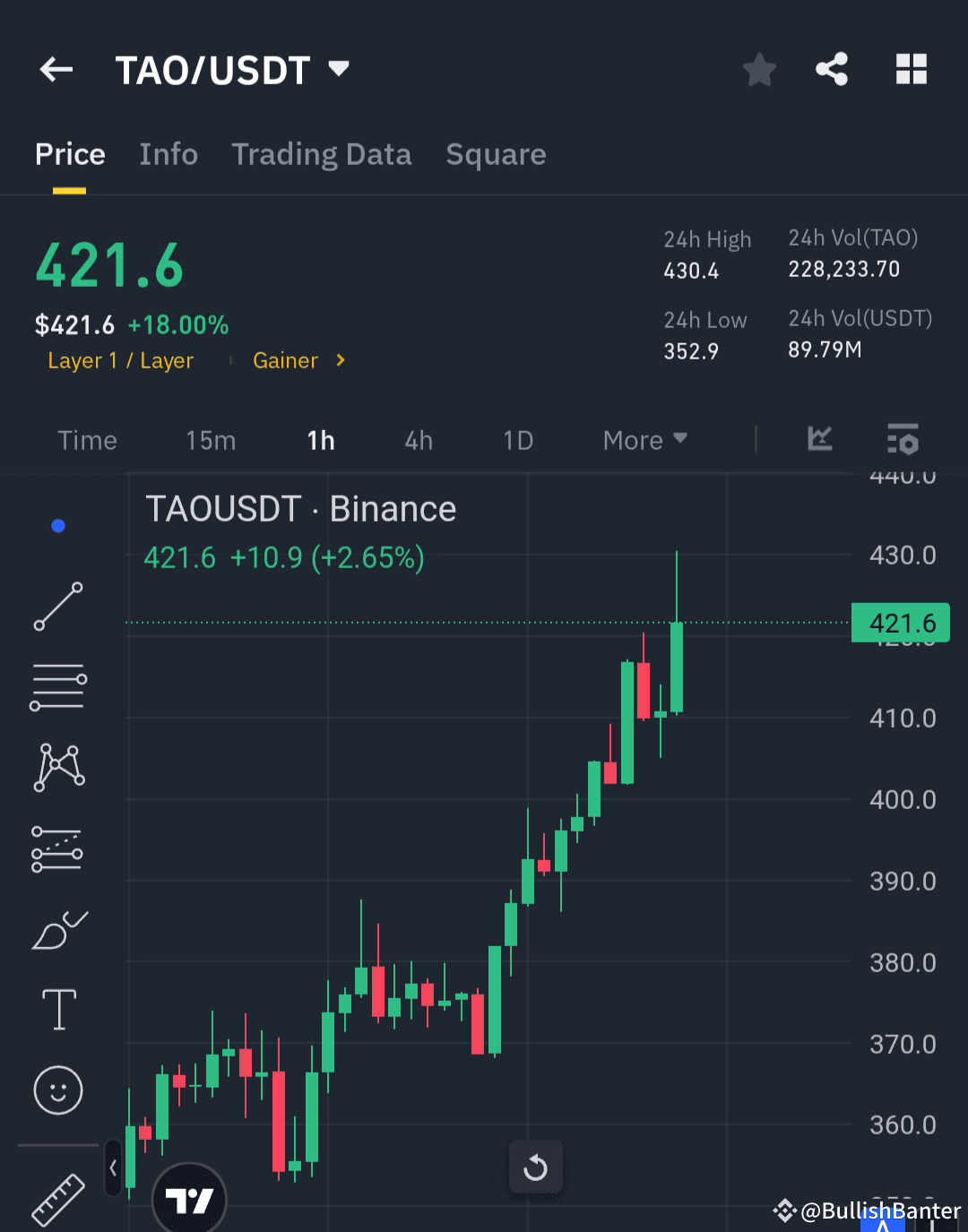 A Big Congratulations to Everyone for successful Targets Ach | BullishBanter on Binance Square