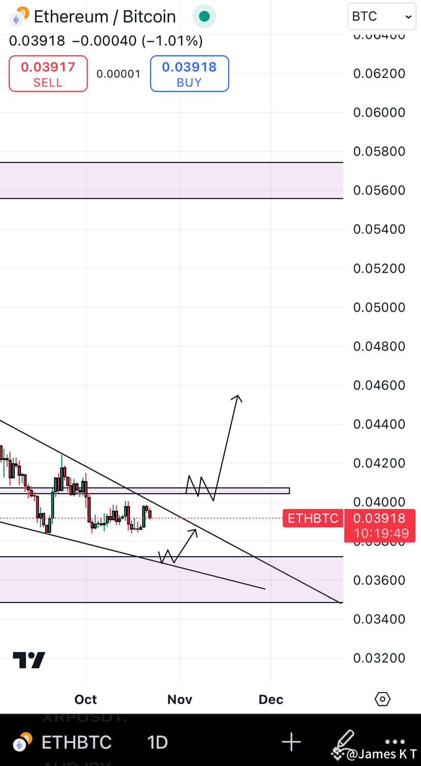 $ETH $BTC $ETHBTC SPOT BUY PLAN! If you didn’t understand | James K T on Binance Square