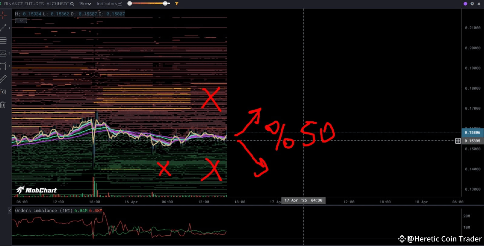 $ALCH ok everything has changed once again. Protective sell | Heretic ...