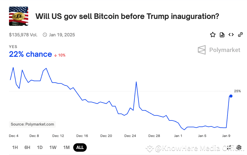 69,000 Bitcoins for sale? What impact will the Silk Road sale have on the market? | KnowHere ...