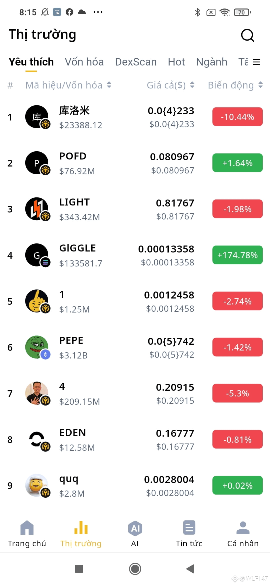 #客服小何 Binance has newly listed two Chinese tokens — #哈基米 and | WLFl 47 ...
