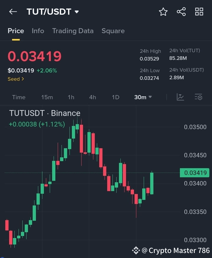 🚀 $TUT /USDT – Strong Rebound Gaining Momentum! 💥 Current | Crypto Master 786 on Binance Square
