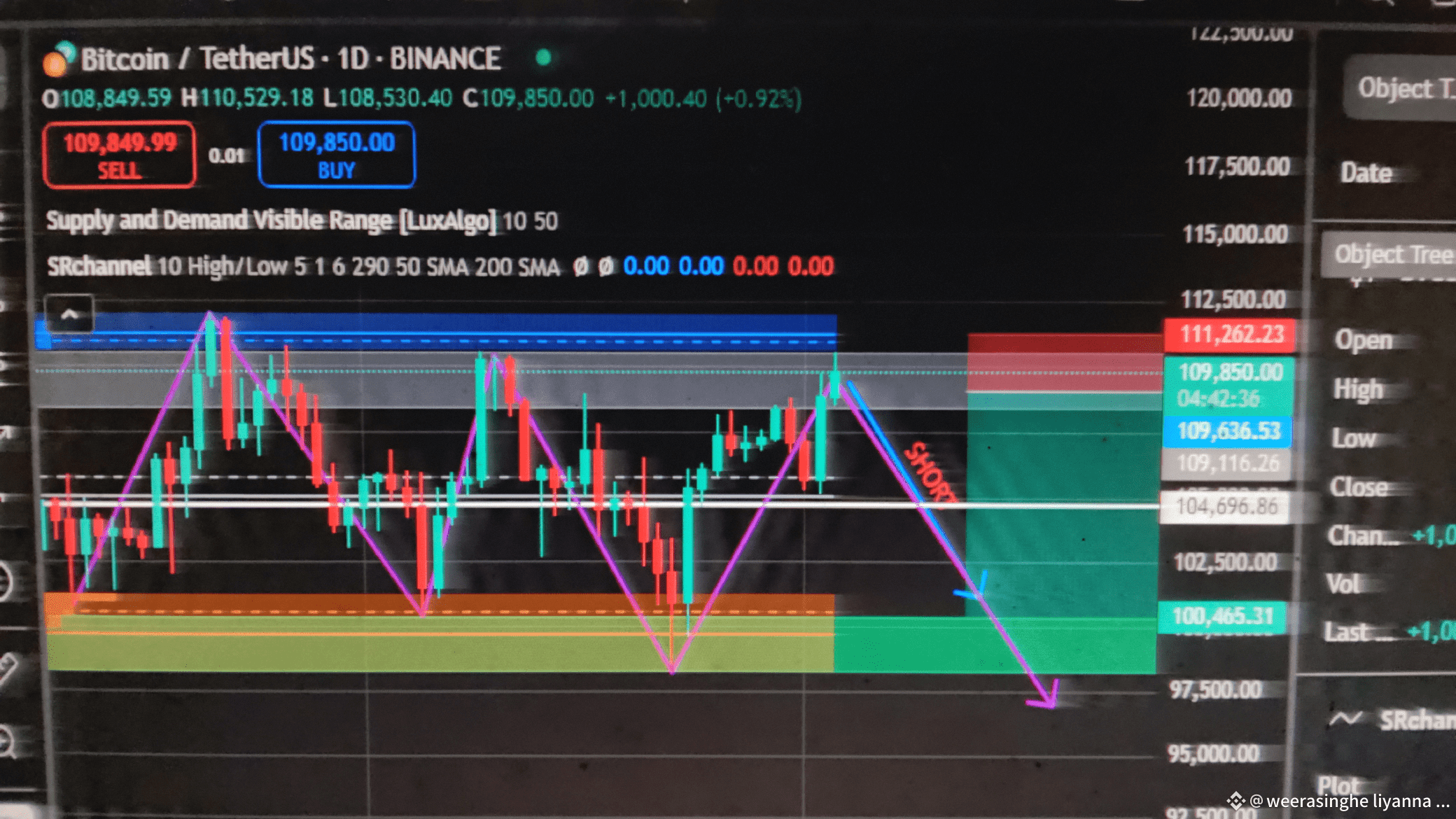 #BTC triple top chart pattern... now trade guys | weerasinghe liyanna arachchige lahiru ...