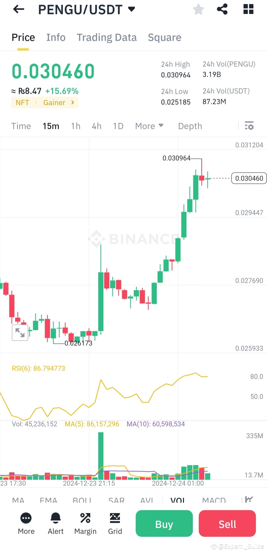 🚀🚀🚀$PENGU Usdt trading signal with 15 minutes time frame | Expert ...
