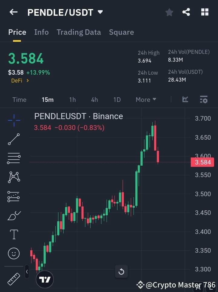 $PENDLE /USDT SHORT TRADE SIGNAL – BEARS IN CONTROL! 📉🔥 | Crypto Master 786 on Binance Square
