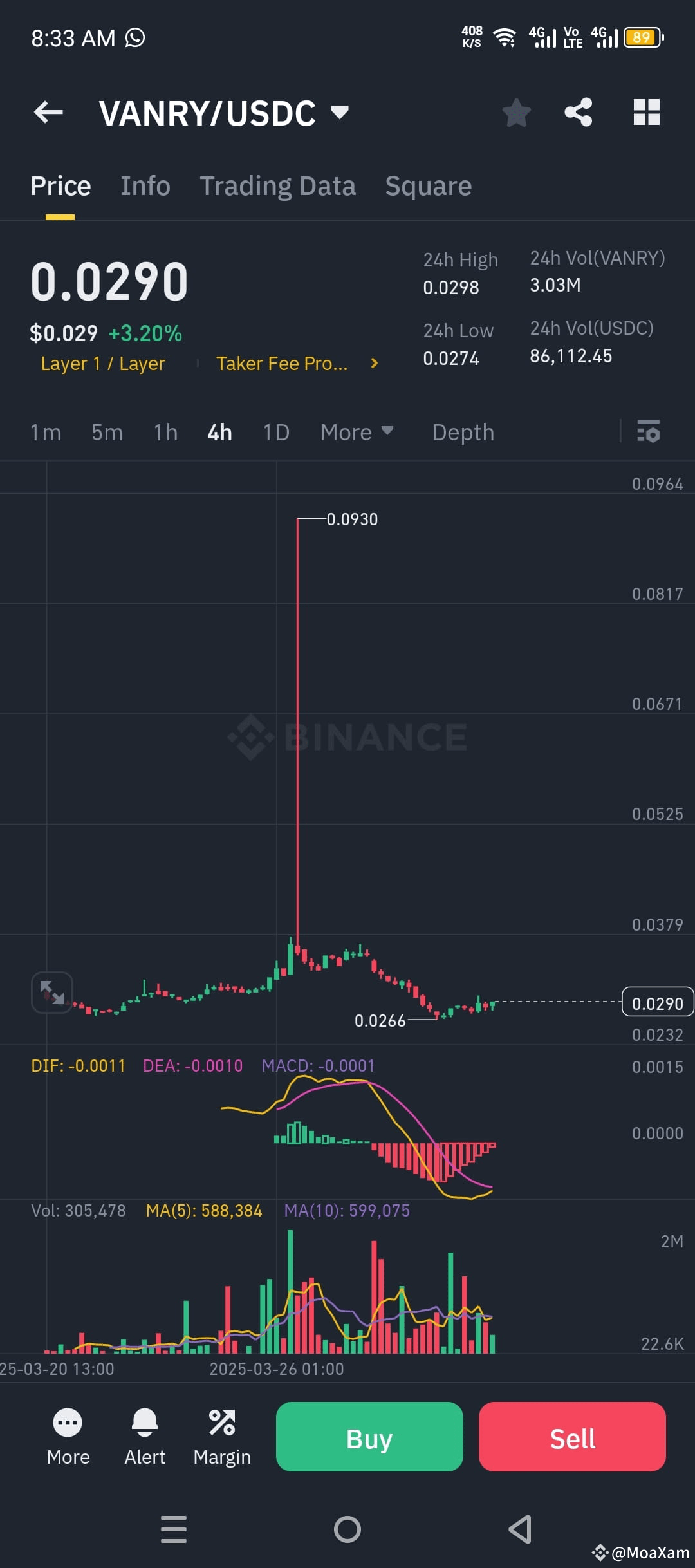 $VANRY Who Make This Trade Center On Vanry USDC chart 🚀 $B | MoaXam on ...