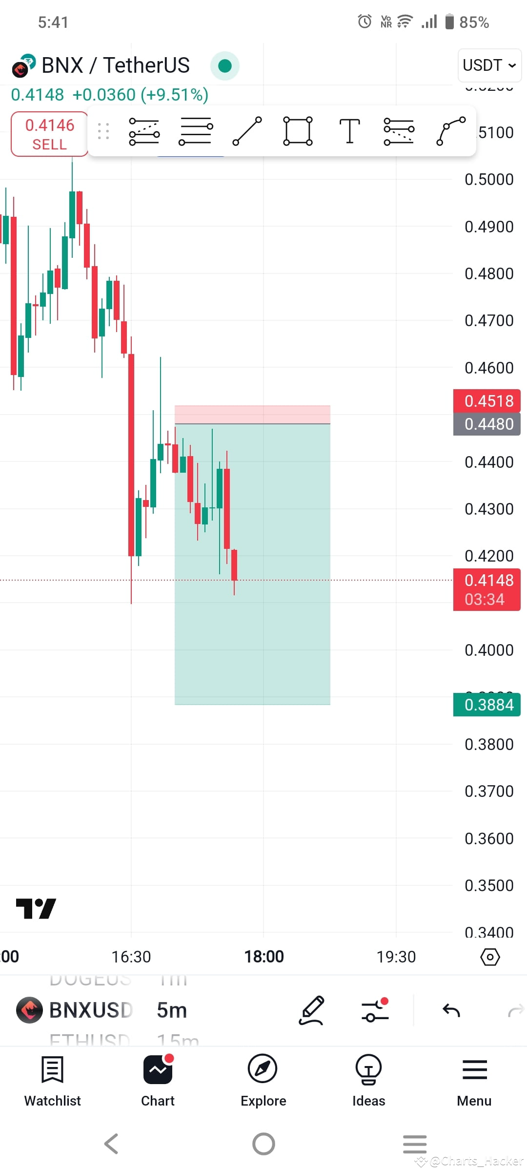 $BNX /USDT Short setup 50% Target done 🚀💯 Hacker Strategy | Charts_Hacker on Binance Square