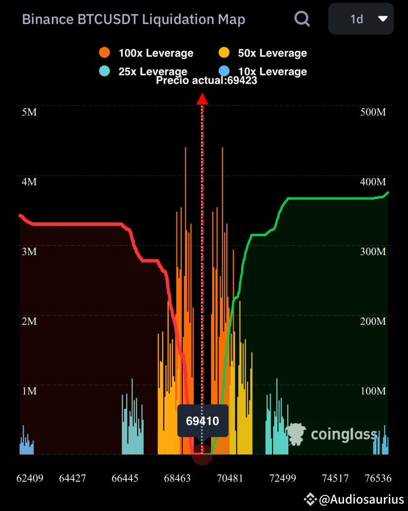 $BTC old sailors say: The dead calm, which is when everythin ...