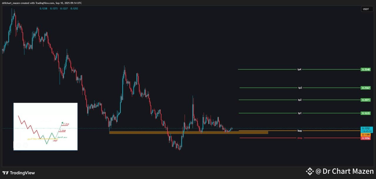 #syn ⁩ ⁦ $syn ⁩ ‏🟠What I see currently are areas consi | Dr Chart Mazen ...