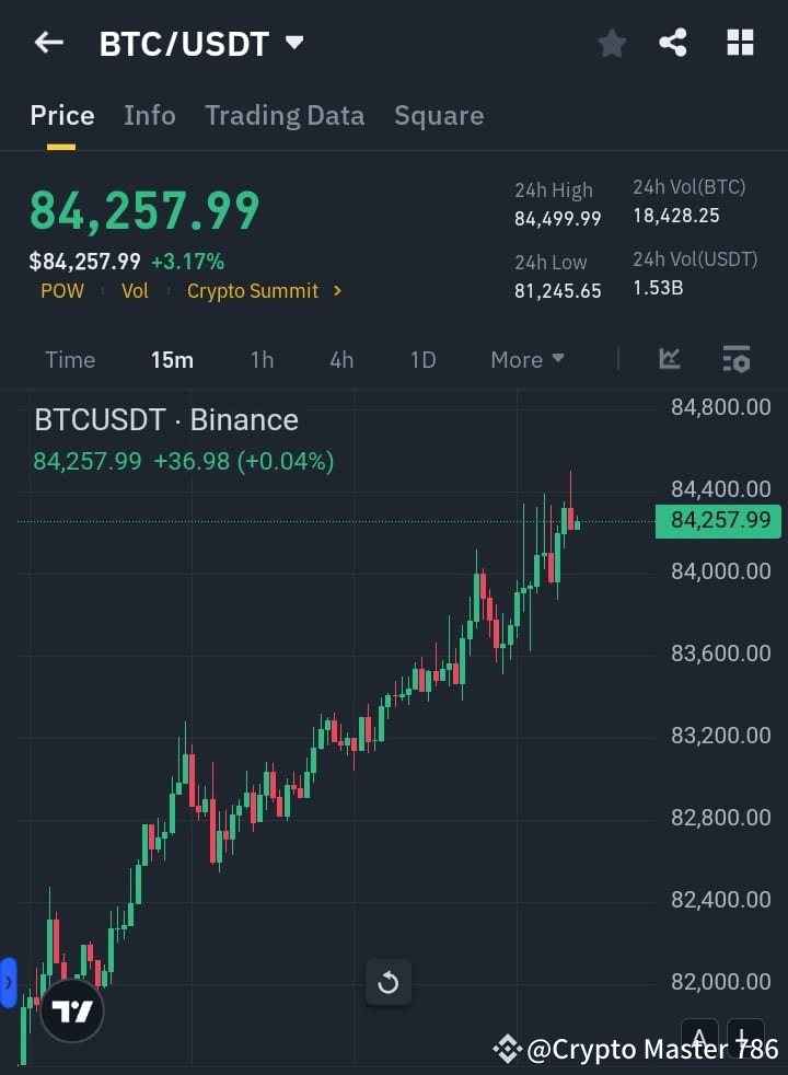 $BTC /USDT – Breaking New Highs! 🚀🔥 📊 Current Price: $84 | Crypto Master 786 on Binance Square