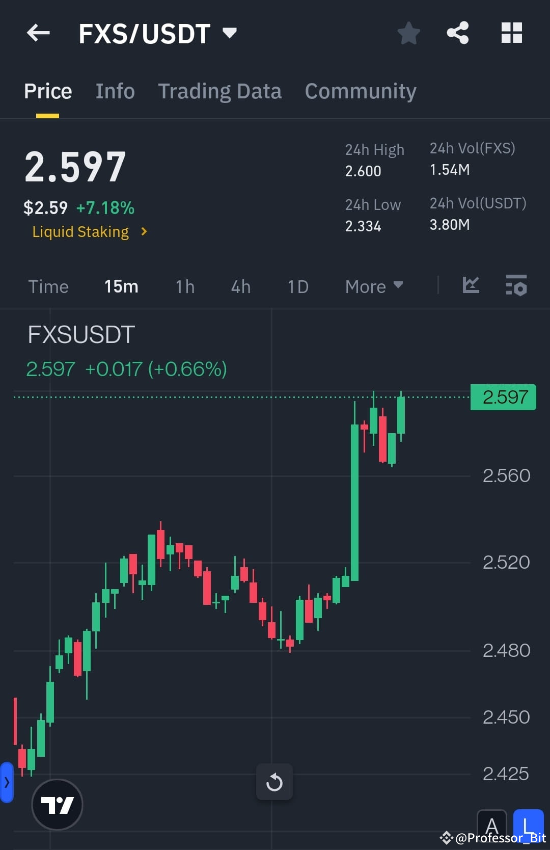 $FXS /USDT Bull Run Alert! 🔥💯 🚀 Bullish Zone Start – Ente | Master ...