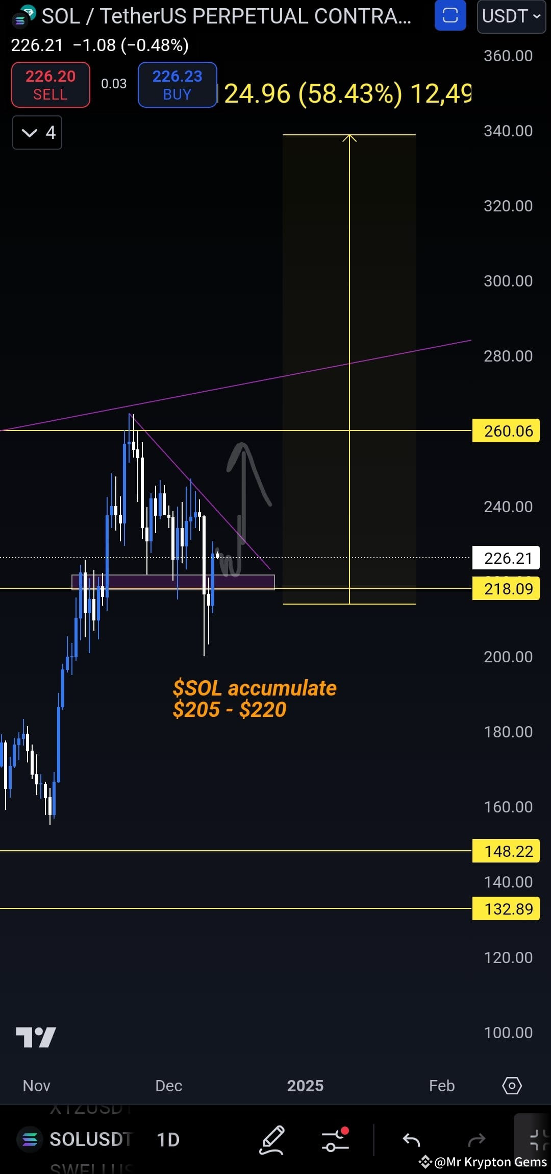 MISSED $ATOM? MISSED $LINK? 🚨LONG $SOL : IN DEMAND🚨 | Mr Krypton Gems on Binance Square