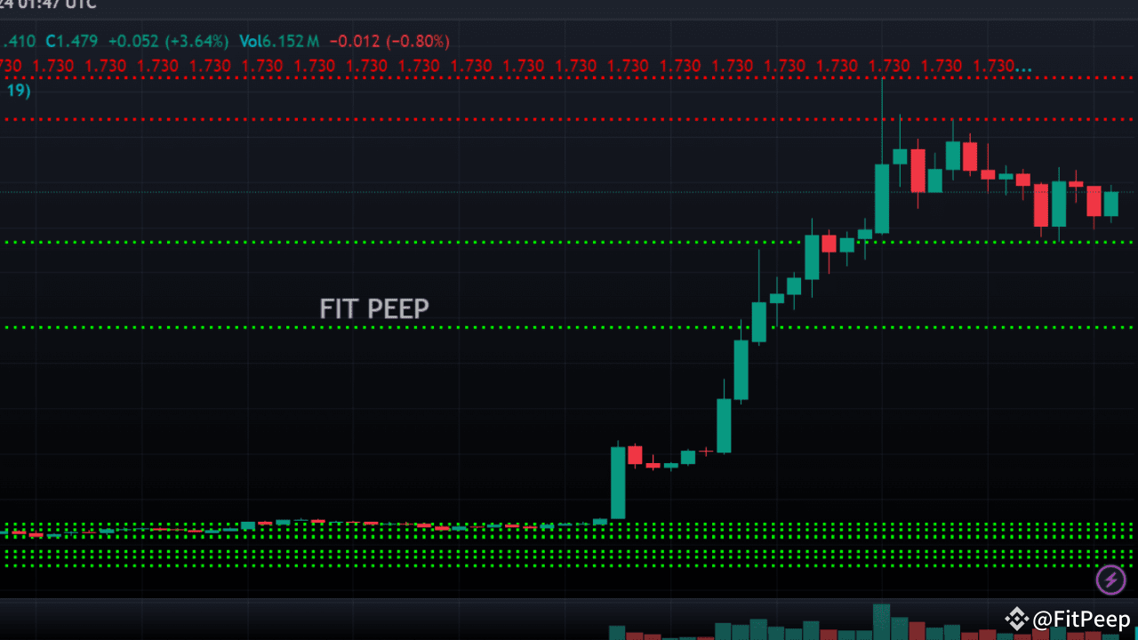 $APE Price Analysis: APE Gains Momentum with Strong Breakout | FitPeep ...