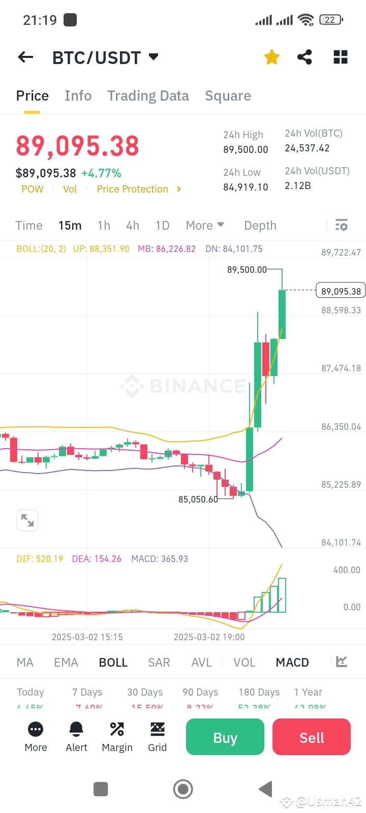 $BTC all market going well uptrend | Usman42 on Binance Square