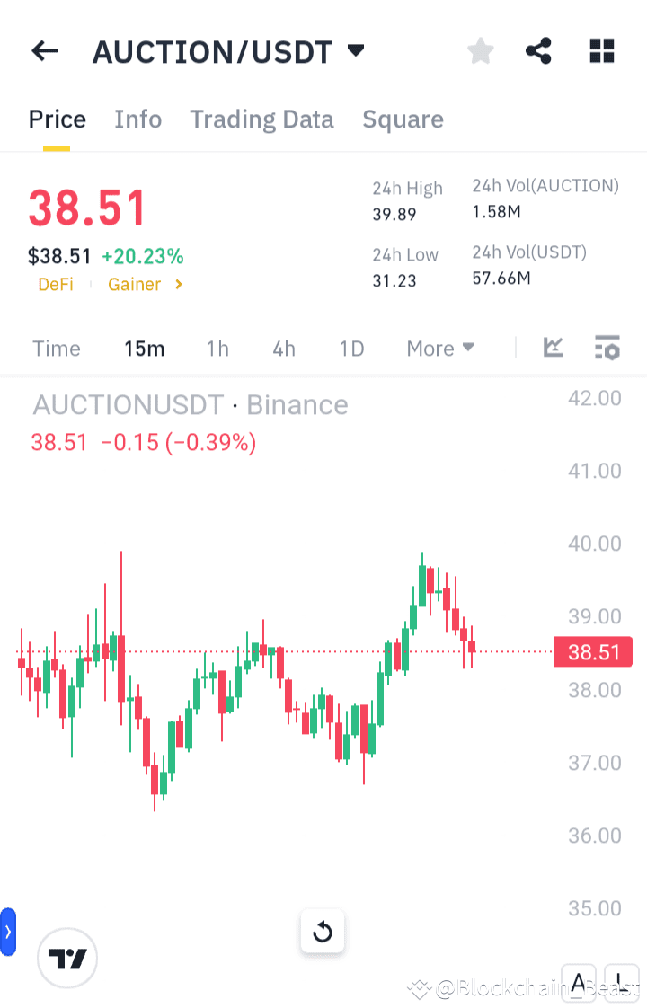 🚨 $AUCTION /USDT Short Trade Setup – Potential Reversal Inc | Blockchain_Beast on Binance Square