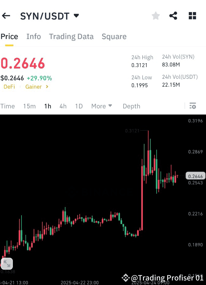 $SYN /USDT – DeFi Gainer Rockets Nearly +30%! SYN just exp | Trading Profiser 01 on Binance Square