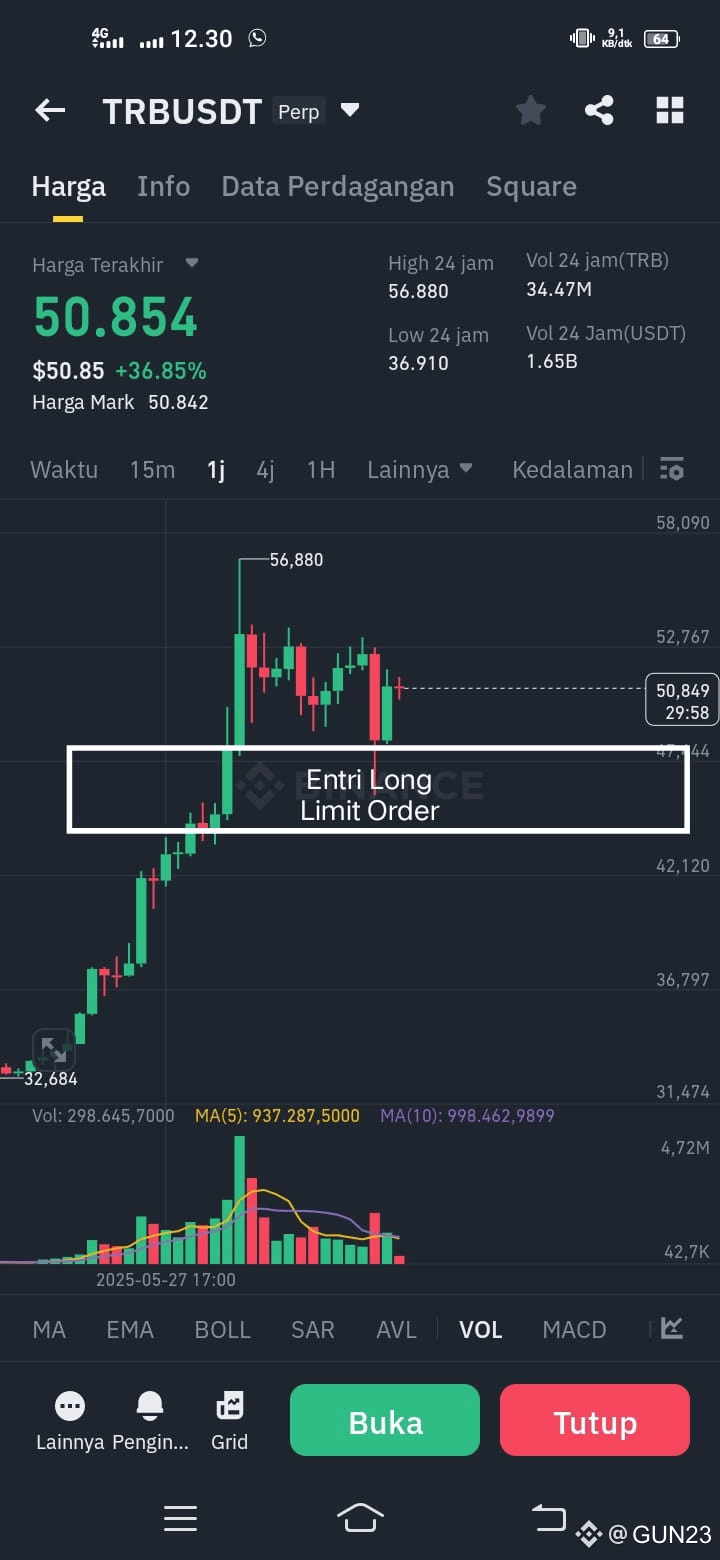$TRB White entry box long, Green box TP | GUN23 on Binance Square