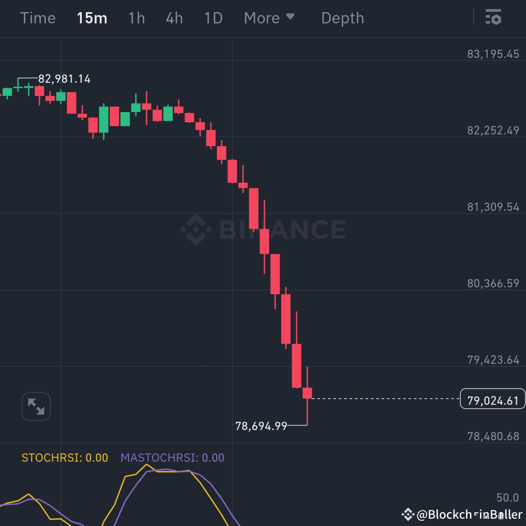 #BTCBelow80K $BTC Sharp Drop Hits the Market, Bulls on the ...