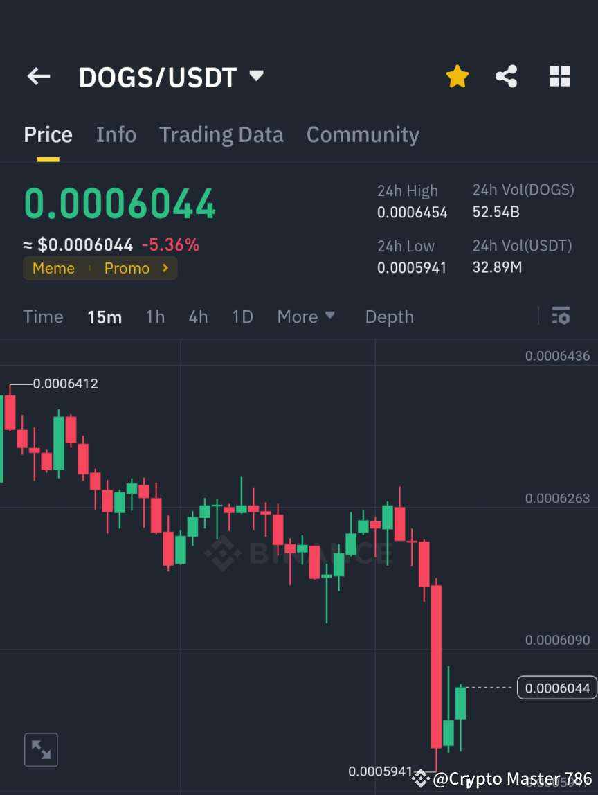 $DOGS 🚀 DOGDS/USDT Technical Analysis: Is a Big Move on t | Crypto Master 786 on Binance Square