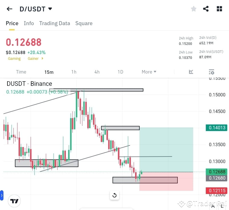 $D /USDT Trade Setup - Potential Reversal Zone! The price | Trader Rai on Binance Square