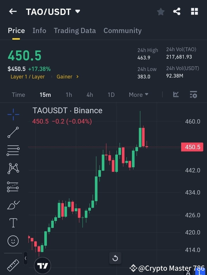 $TAO /USDT Short Trade Signal 🔥💯 Current Price: $450.5 Tr | Crypto Master 786 on Binance Square