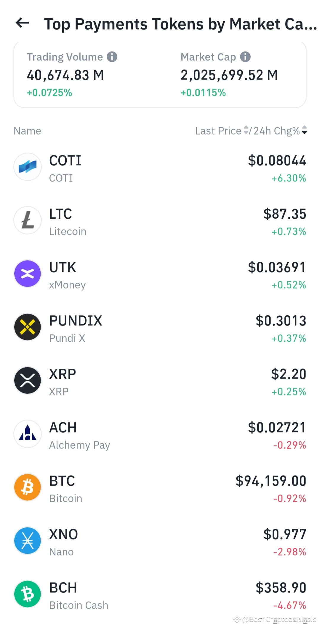 #topmarket Top Payments Tokens by Market Capitalization Lis | Best ...