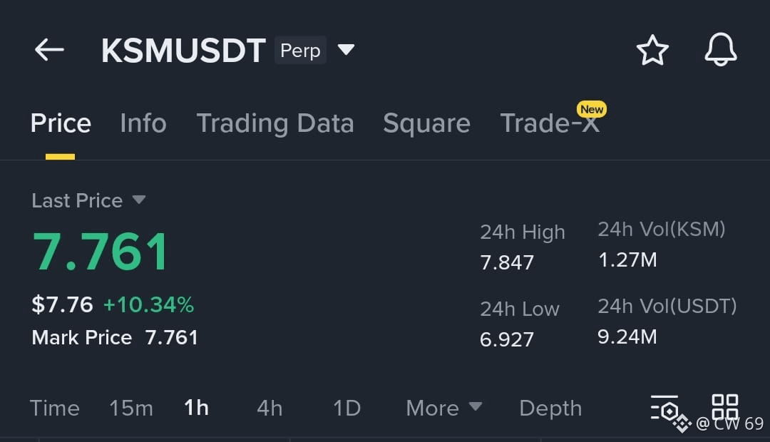 $KSM - LONG NOW 📈 Entry: market price TP1: 9.200 TP2: | CW 69 on ...