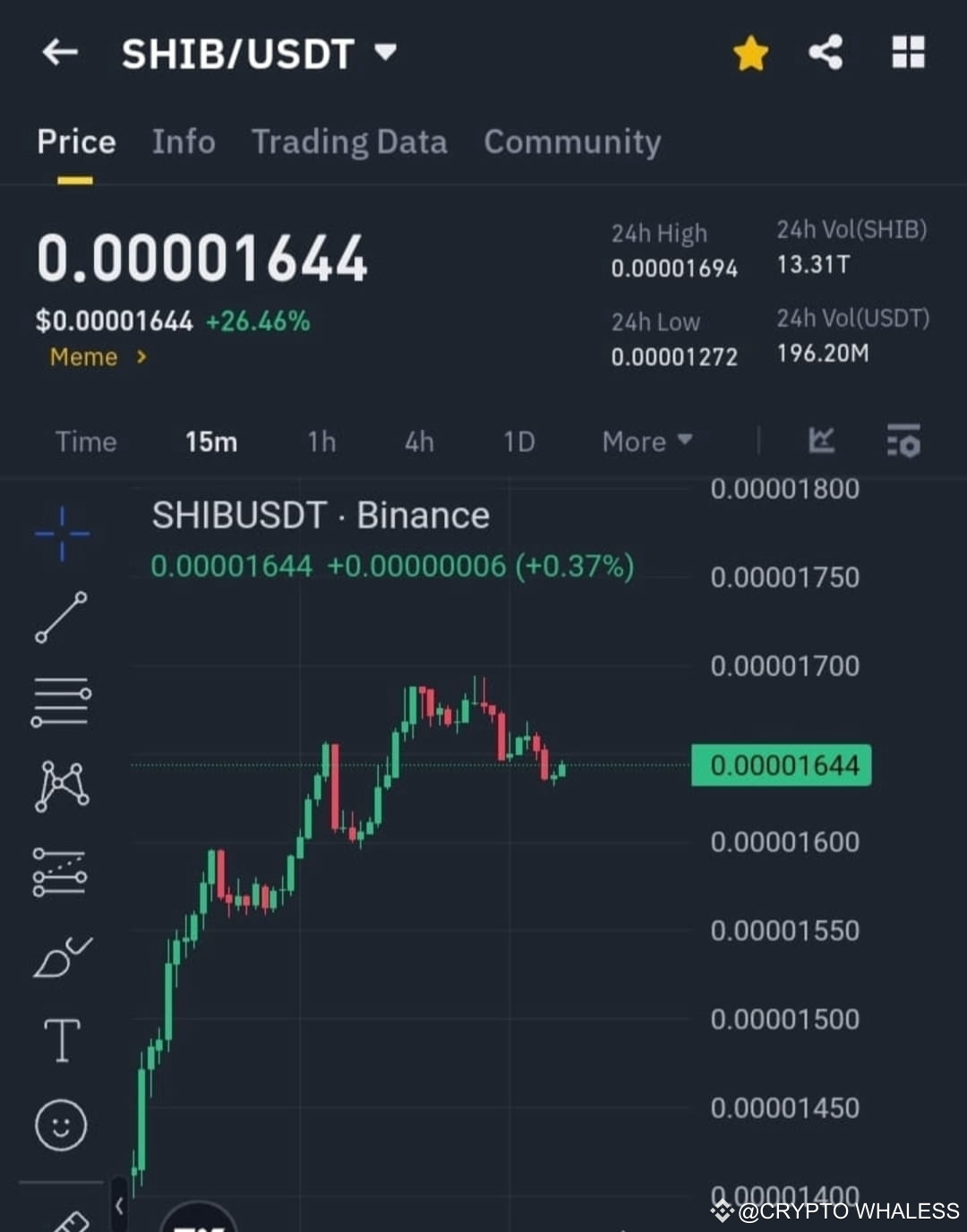 $SHIB /USDT Bullish Trading Setup 🚀 📍 Current Price: $0.00 | CRYPTO WHALESS on Binance Square