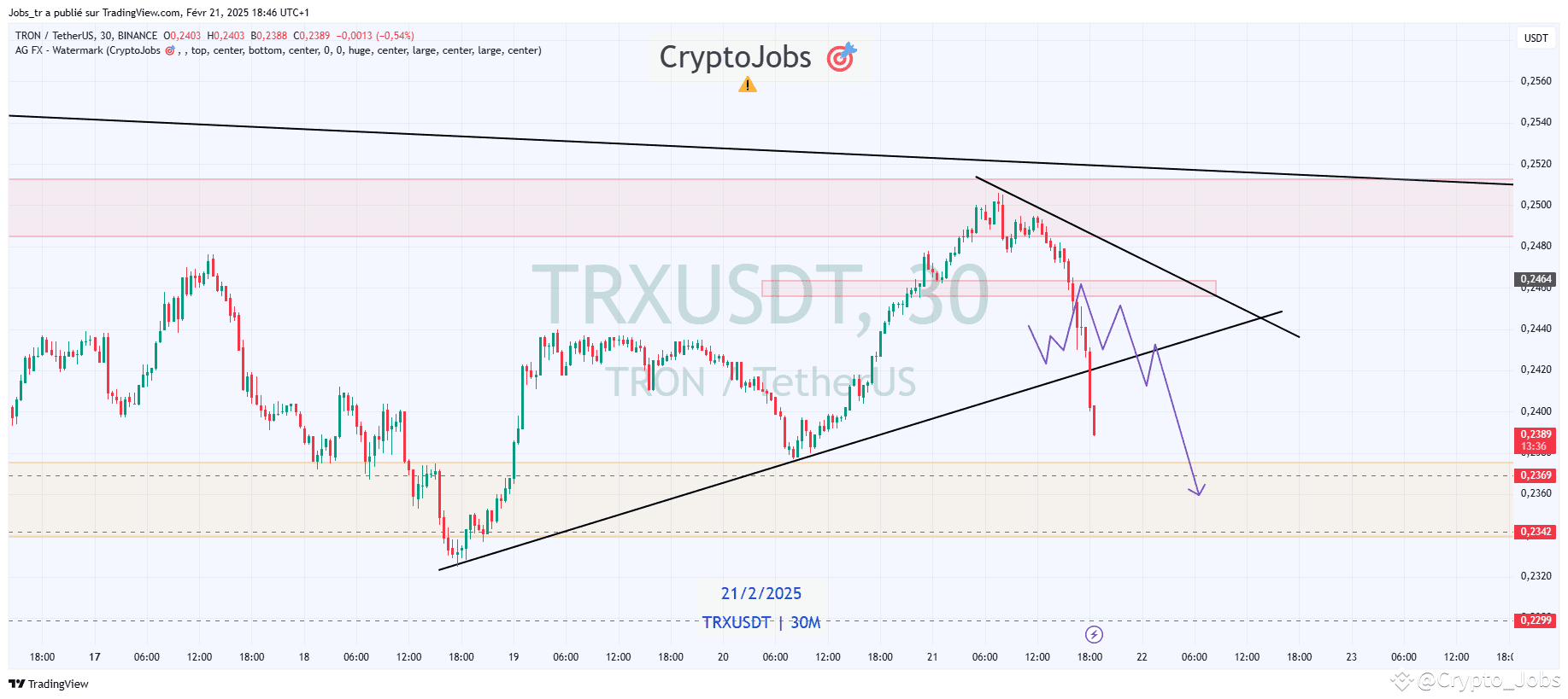 $TRX thanks to bybit FUD .. Charts never lie. #trx | Crypto_Jobs on ...