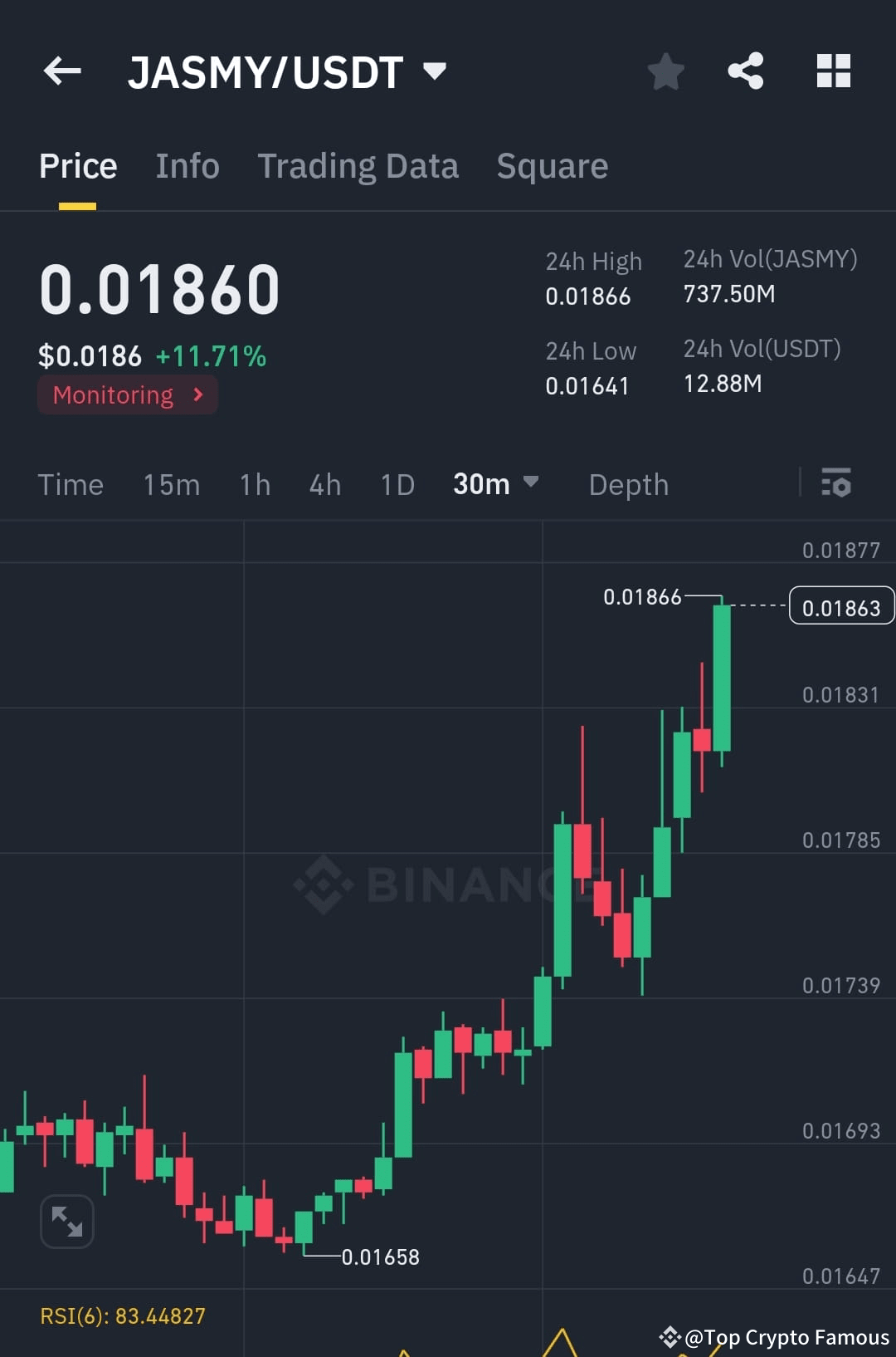 🚀 $JASMY /USDT - Powerful Breakout Alert! 📊 Trade Setup | Top Crypto Famous on Binance Square