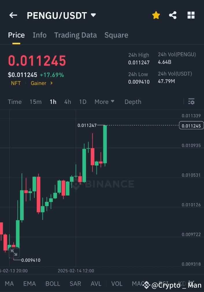 🚀🔥 $PENGU /USDT Gaining Momentum! Can It Break Resistance? | Crypto _ Man on Binance Square