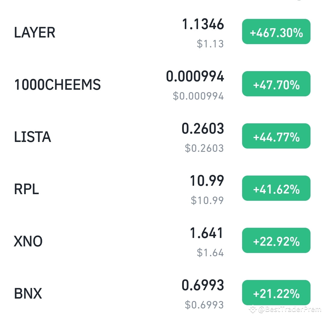 IS IT FINALLY THE ALT COIN SEASON? 😈 | BestTraderPrem on Binance Square