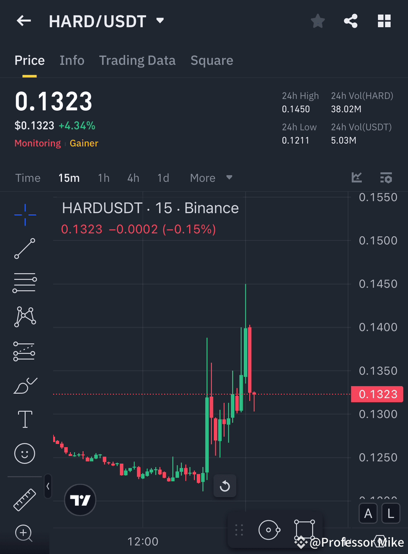 $HARD /USDT Gaining Momentum: Time to Seize the Opportunity! | Professor Mike on Binance Square
