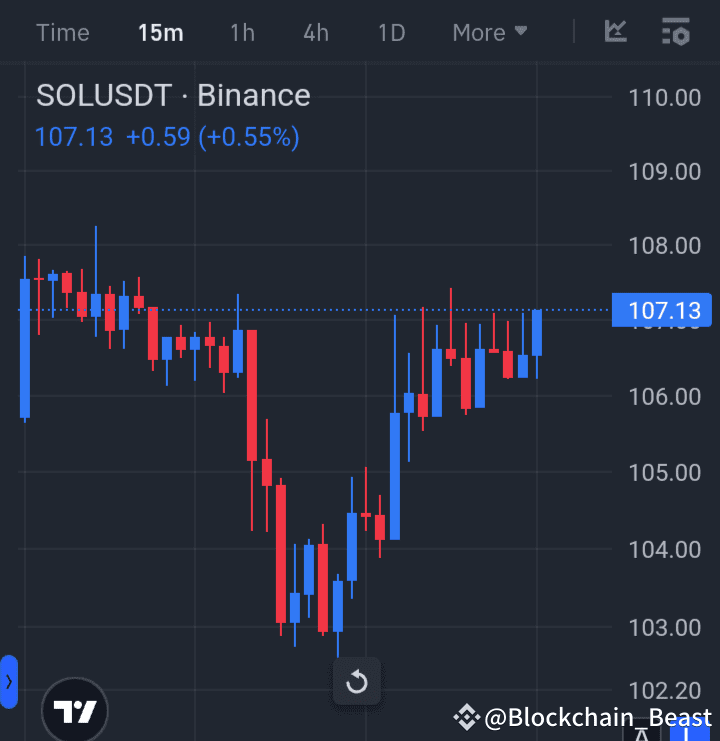 $SOL /USDT – Reclaiming Strength, Bulls in Control! Current | Aliza_Crypto_786 on Binance Square