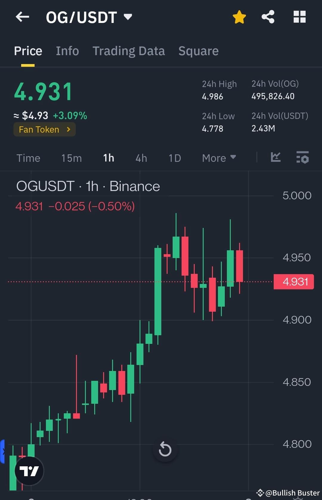 🚀 $OG /USD ANALYSIS: TRADING AT $4.931—BREAKOUT OR CONSOLID | Bullish ...