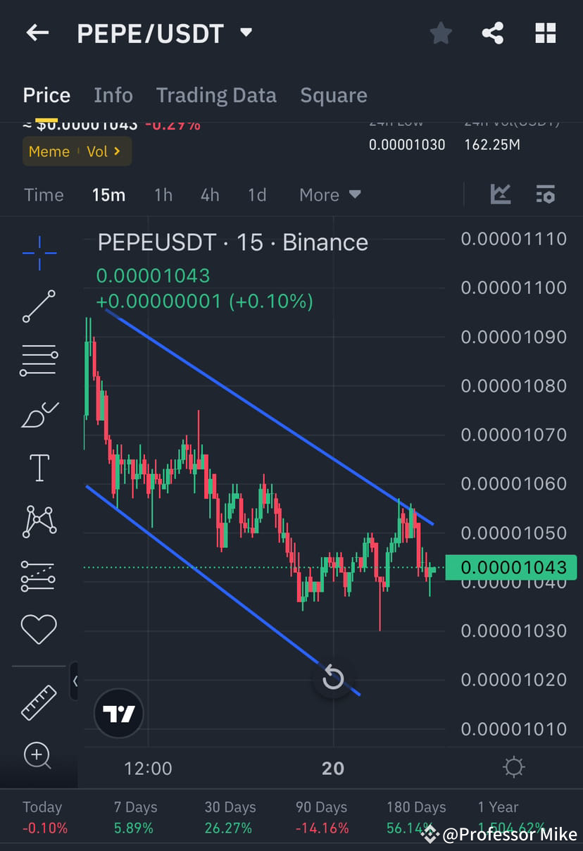 🚨 $PEPE /USDT HITTING CRITICAL ZONES: BREAKOUT OR COLLAPSE | Professor Mike on Binance Square