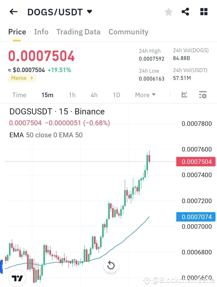 $DOGS /USDT ALERT: BULL RUN – GRAB THE OPPORTUNITY! 🚀 $DOG ...