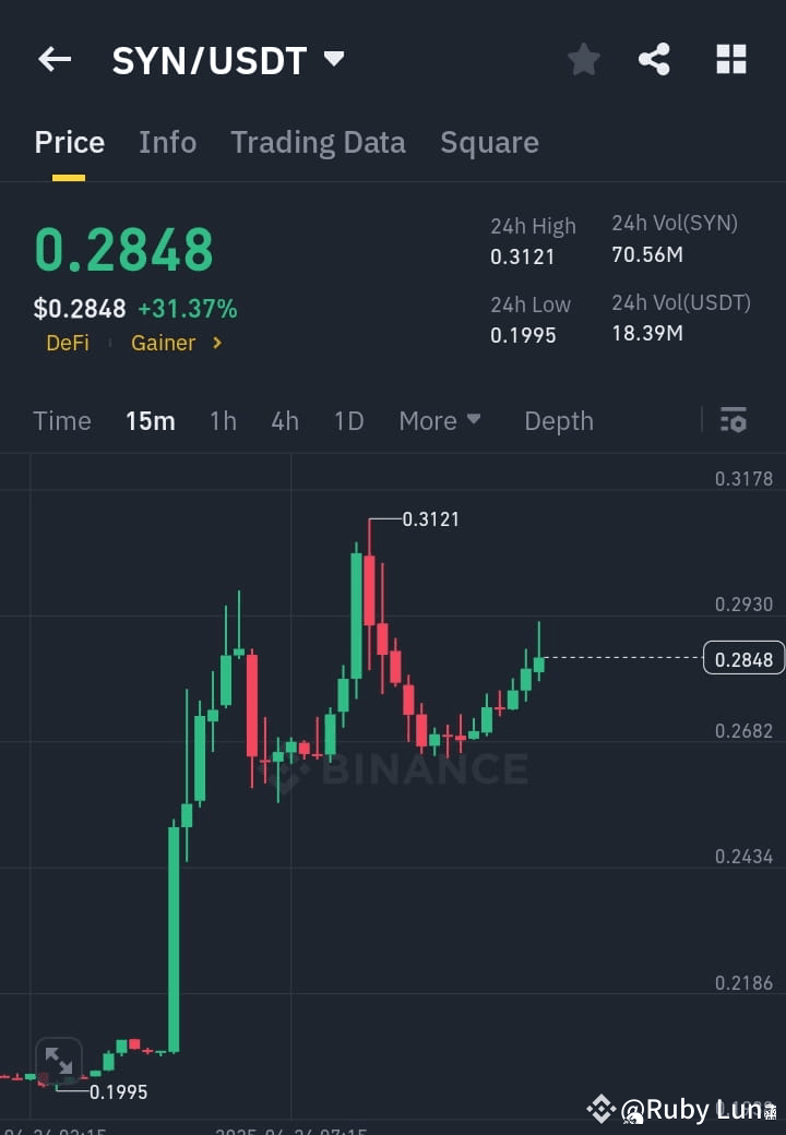 Here’s a short technical analysis and trade signal for $SYN | Ruby Luna on Binance Square
