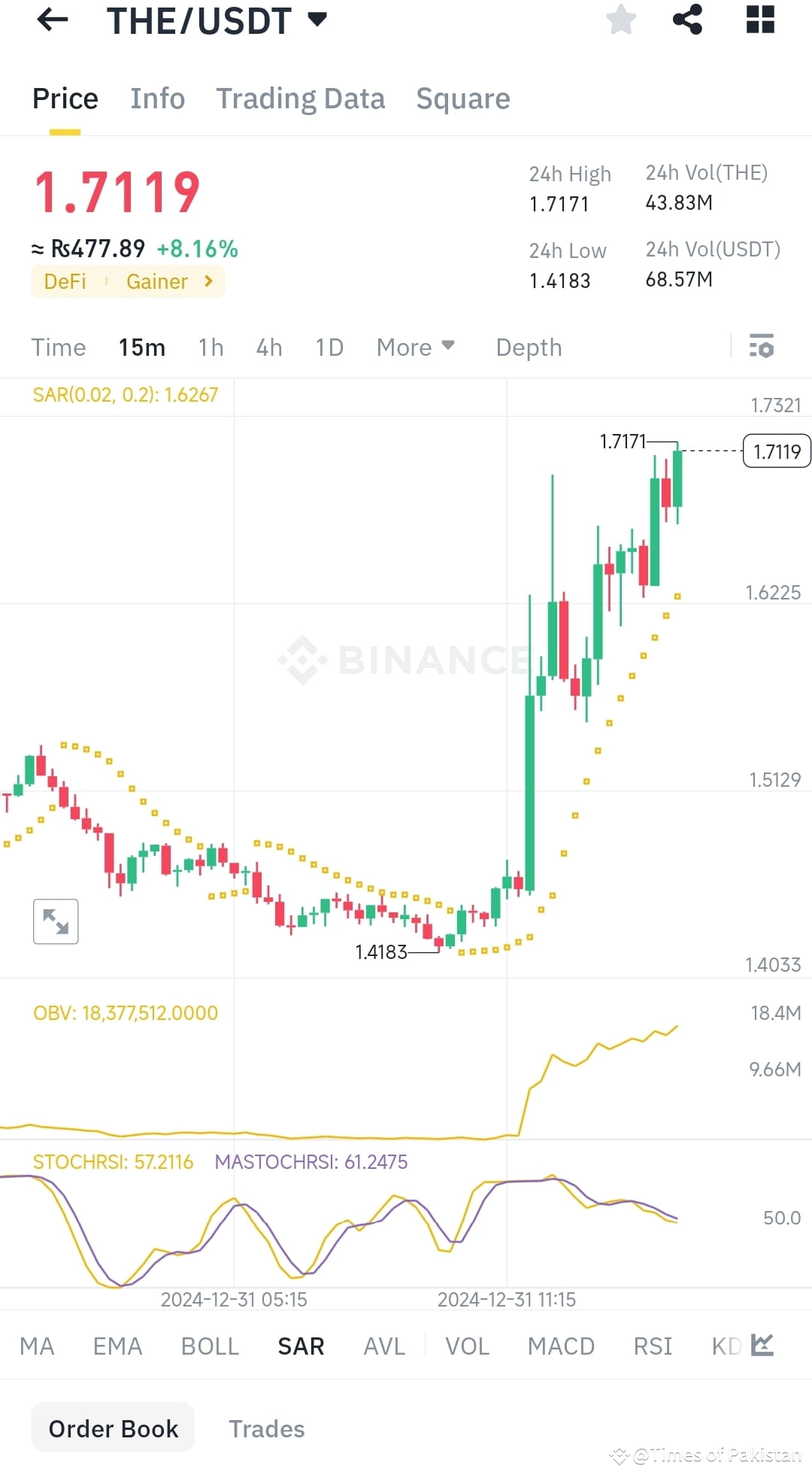 The Protocol Insight: $2.191K Settled at $1.7048 A short po | ElyraX on Binance Square