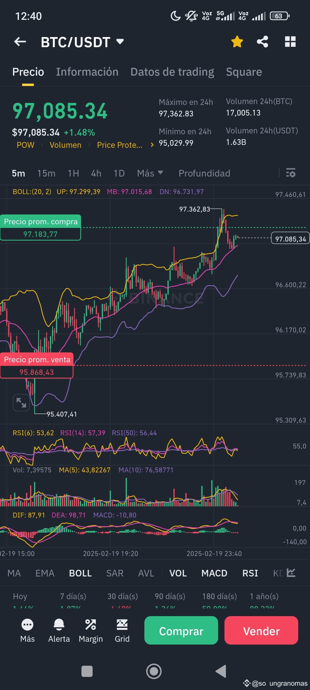 If you are buying BTC be careful You are above the average | soyungranomas on Binance Square