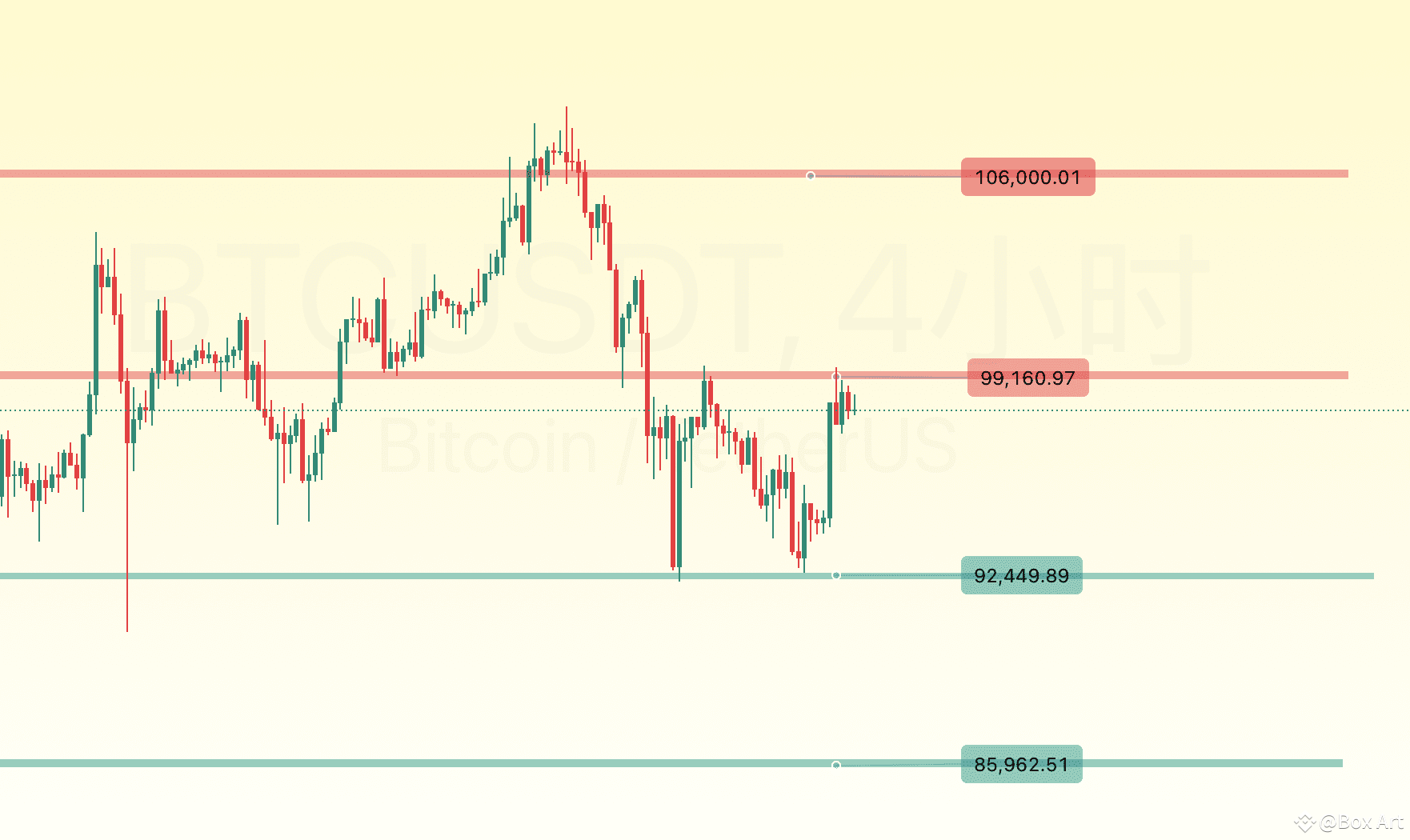 $BTC 😅 Guess what, you got it right again, can you handle t | Box Art ...