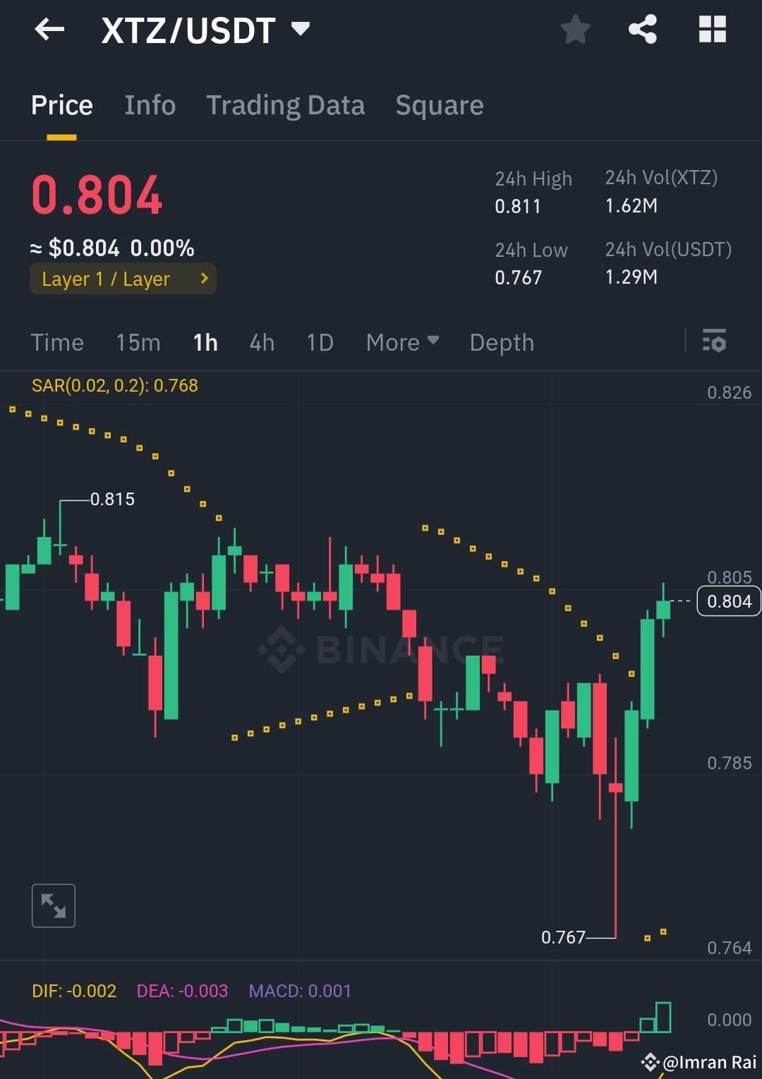 ⚠️ $XTZ /USDT ALERT ⚠️ It’s Time to Fill Wallet ️ Curre | Imran Rai on Binance Square