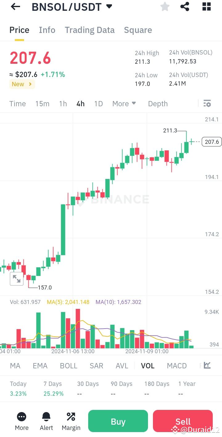 $BNSOL $BNSOL Here's a professional analysis of the $BNS | crypto daily on Binance Square
