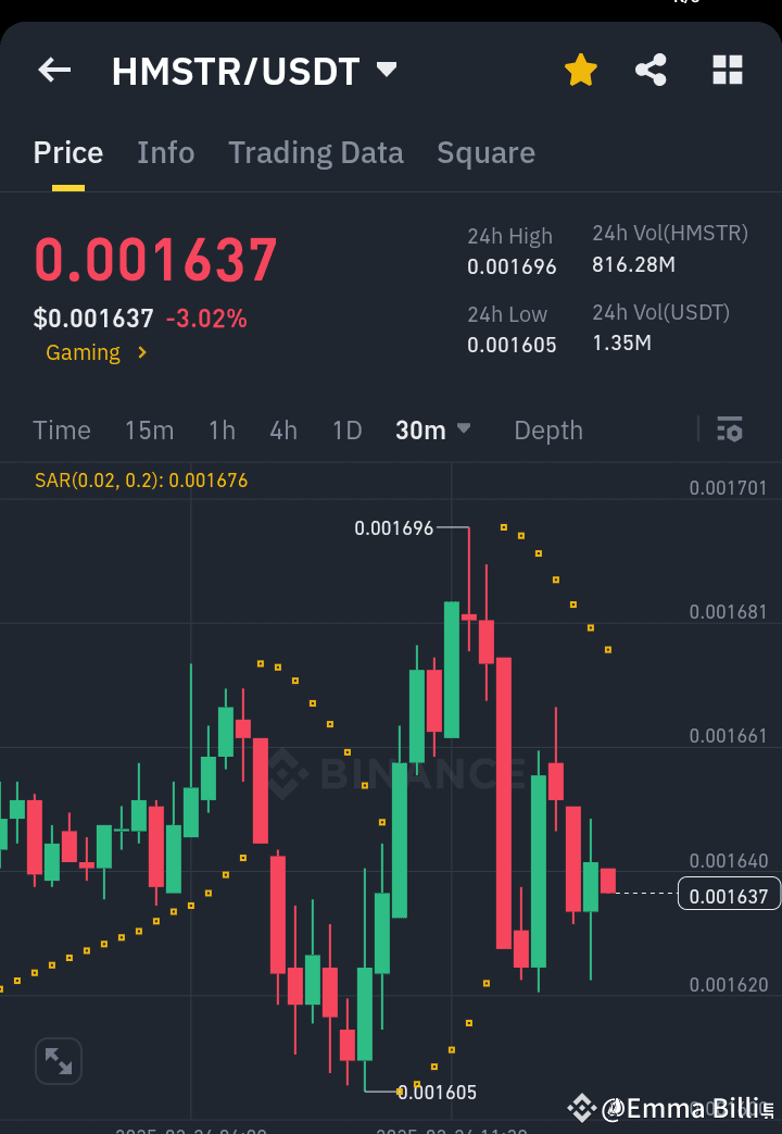 HMSTR/USDT Trading Signal with High Profit Gain: Buy, Sell, | Emma Billie on Binance Square