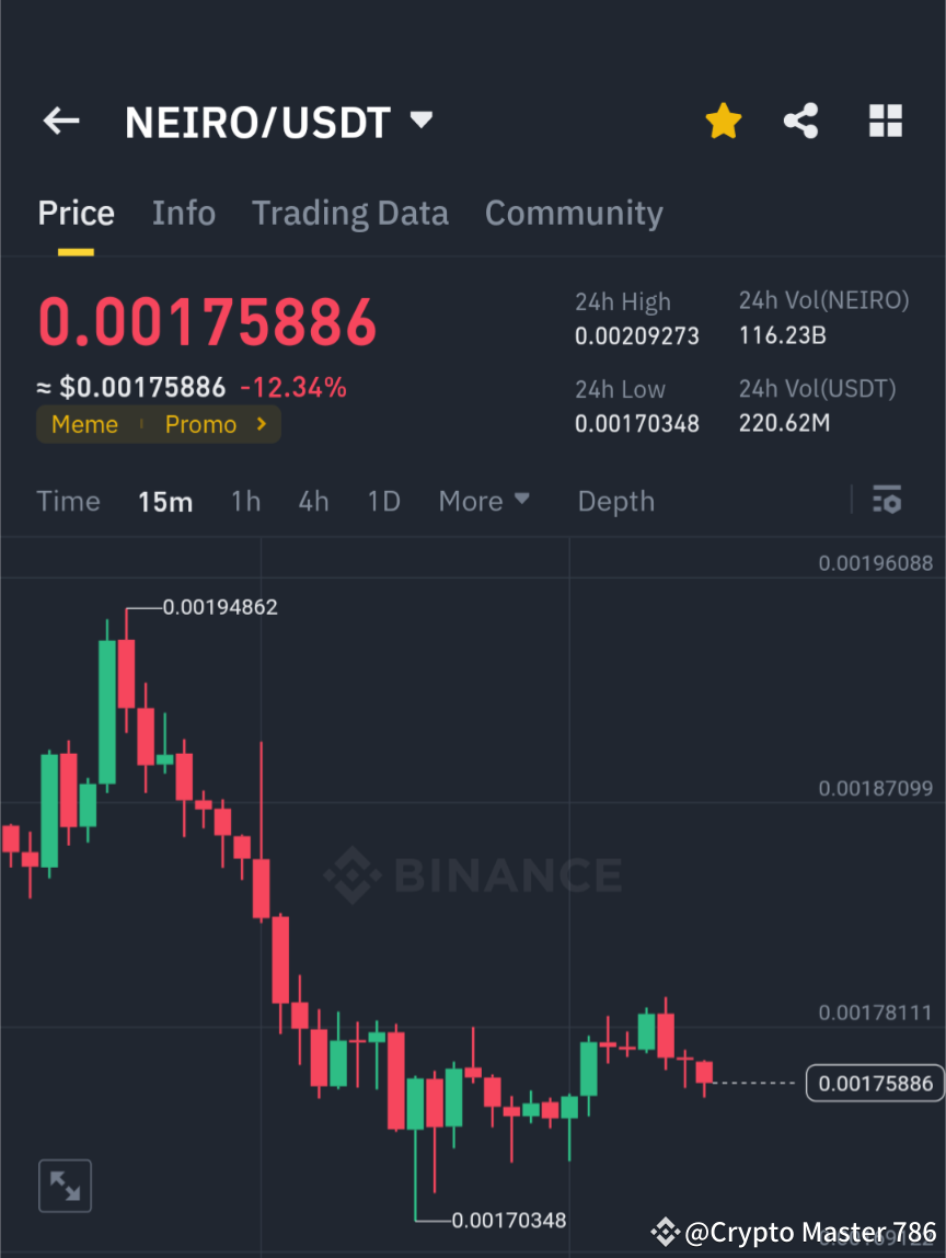$NEIRO 🚀 NEIRO/USDT Technical Analysis: Gearing Up for Ac | Crypto Master 786 on Binance Square