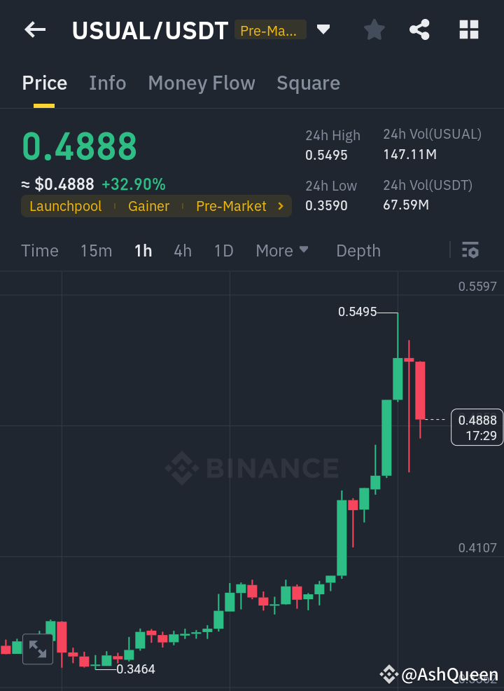 🚨 $USUAL /USDT EXPLOSIVE RALLY: A BULLISH OPPORTUNITY! 🚨$U | AshQueen on Binance Square