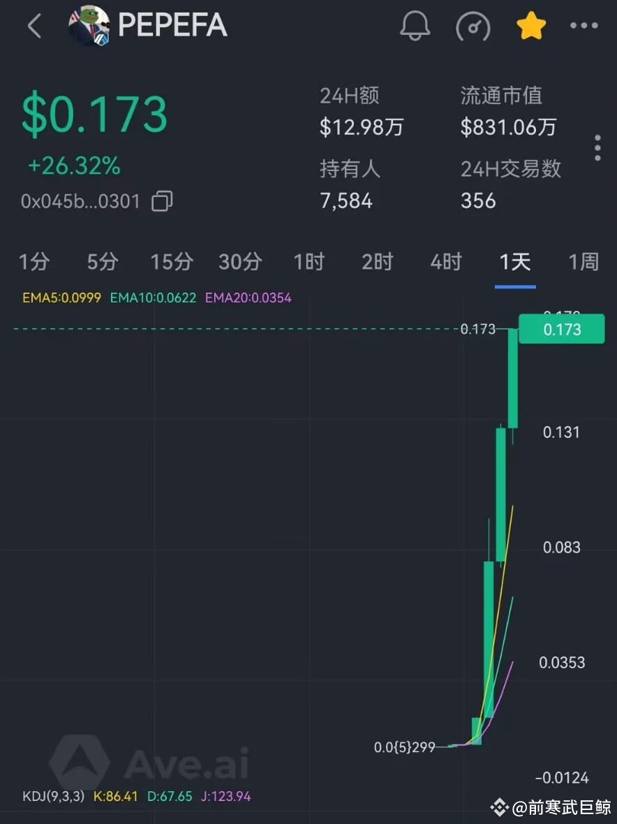 At present, the wedegen.com multi-chain aggregation meme coi | 前寒武巨鲸 on ...