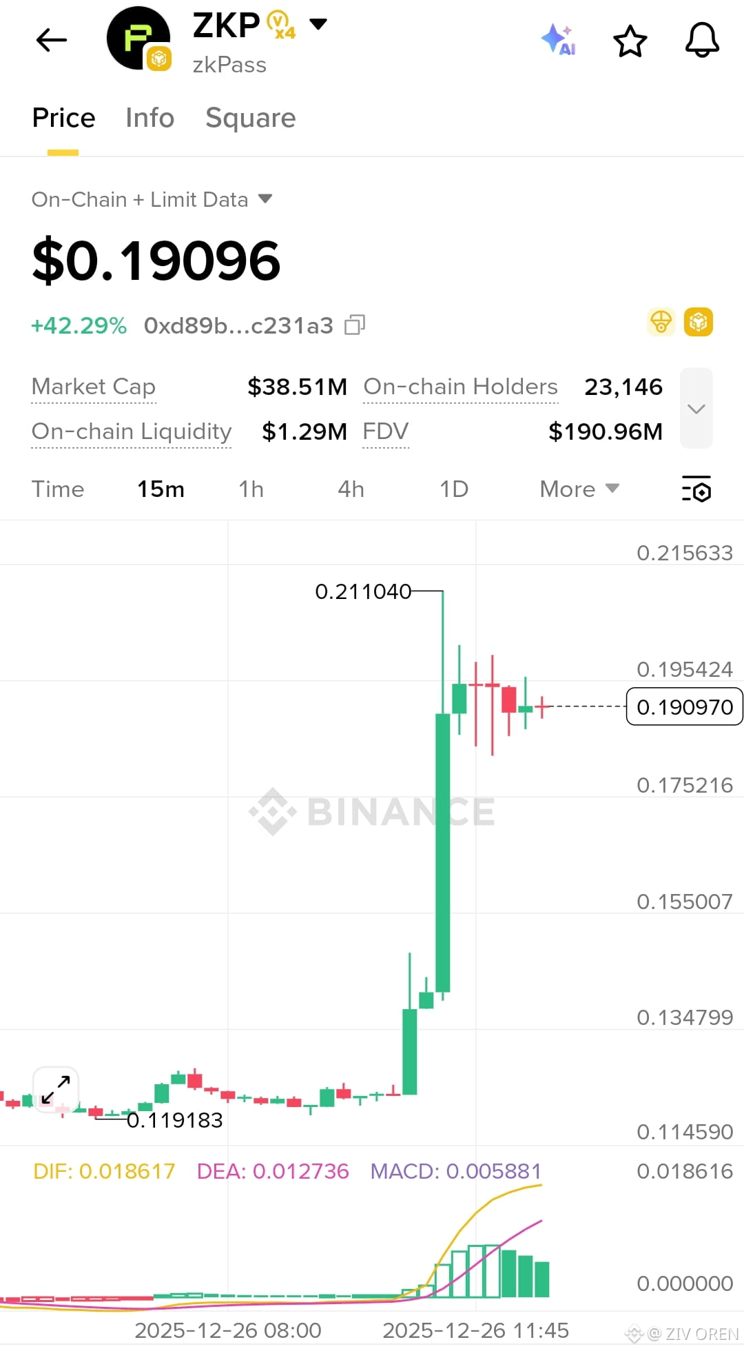 $ZKP Vertical breakout followed by tight flagging, momentum | ZIV OREN ...