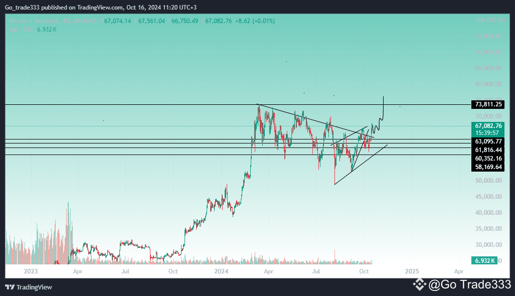 Hello everyone! For BTC, everything is very cool, as for me. | Real ...